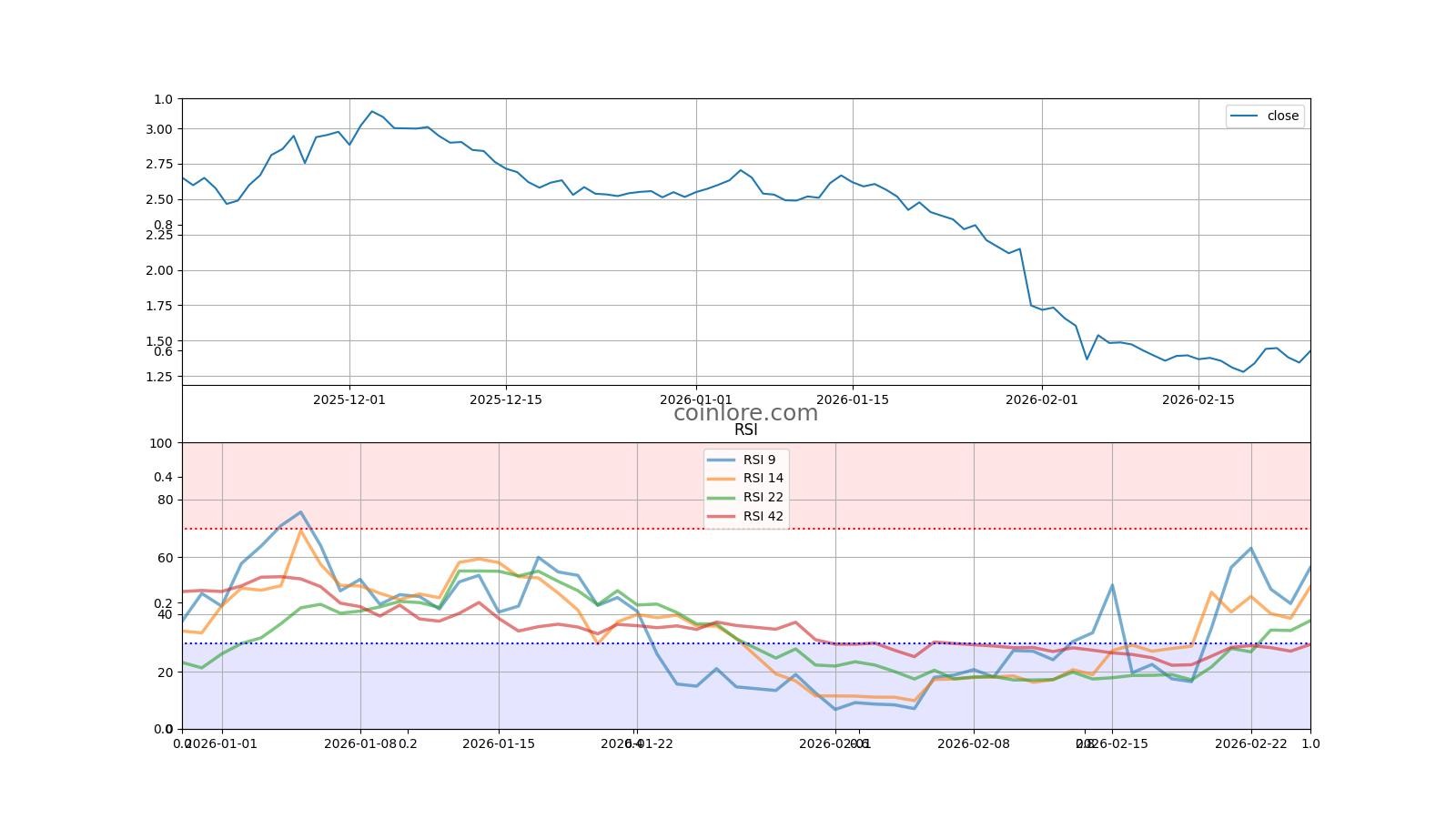Diamond RSI indicator