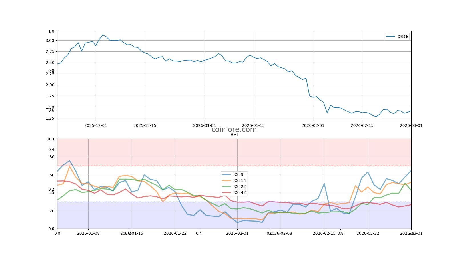 Diamond RSI indicator