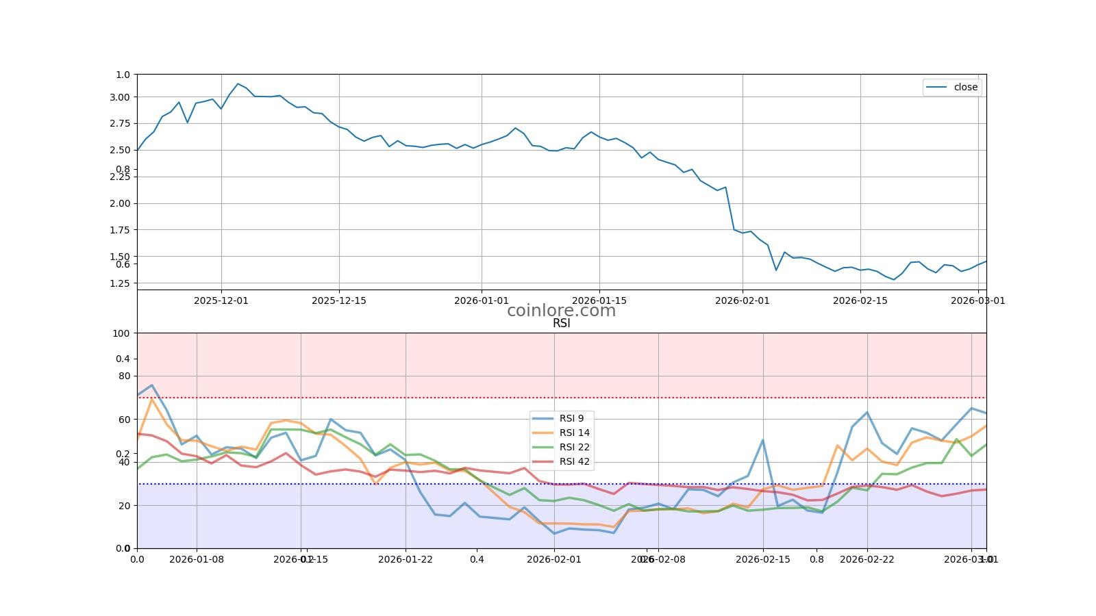 Diamond RSI indicator