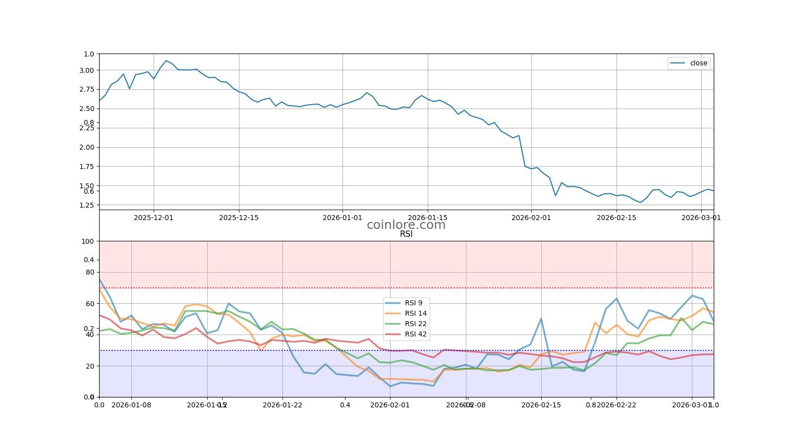 Diamond RSI indicator