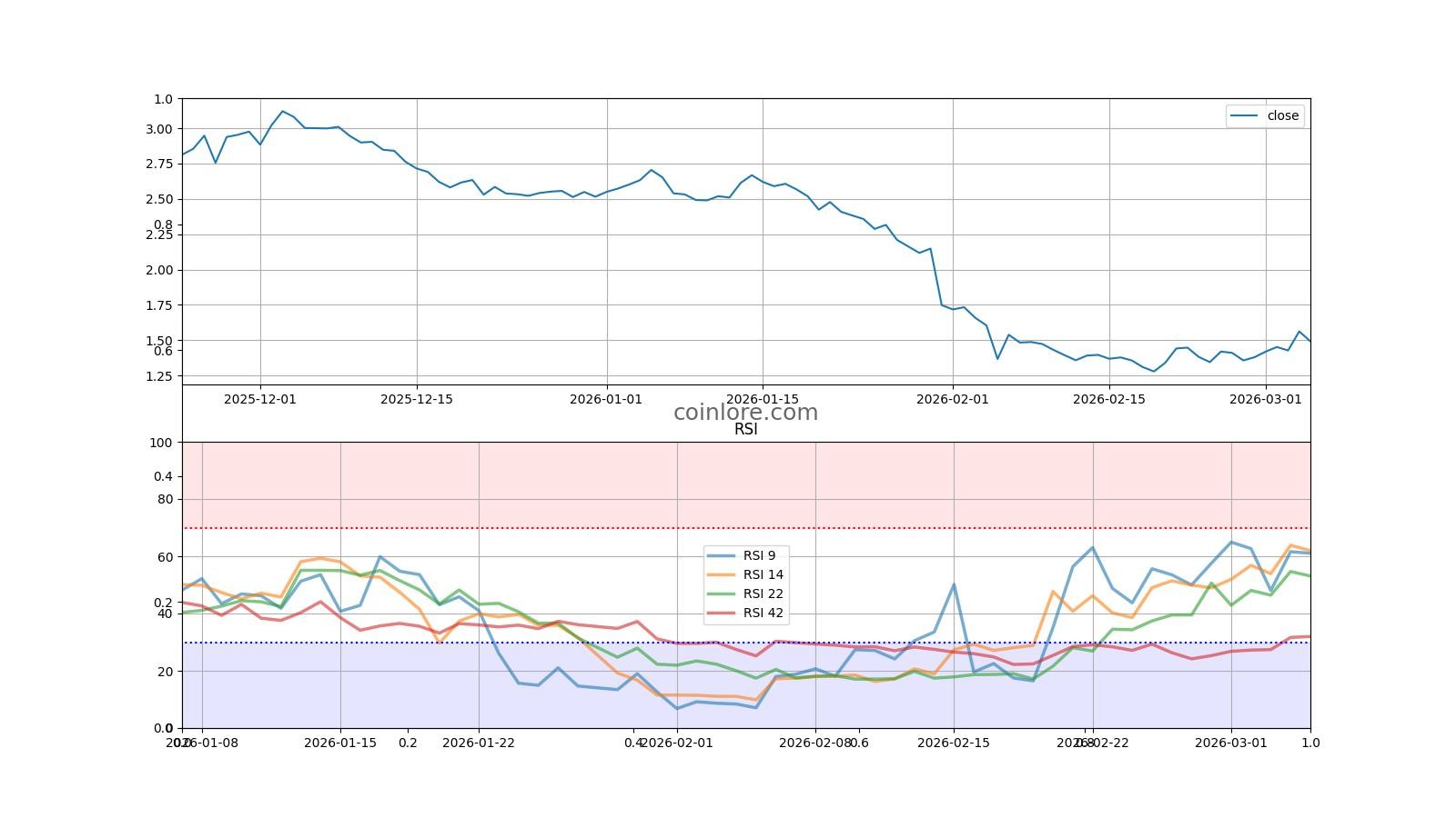 Diamond RSI indicator