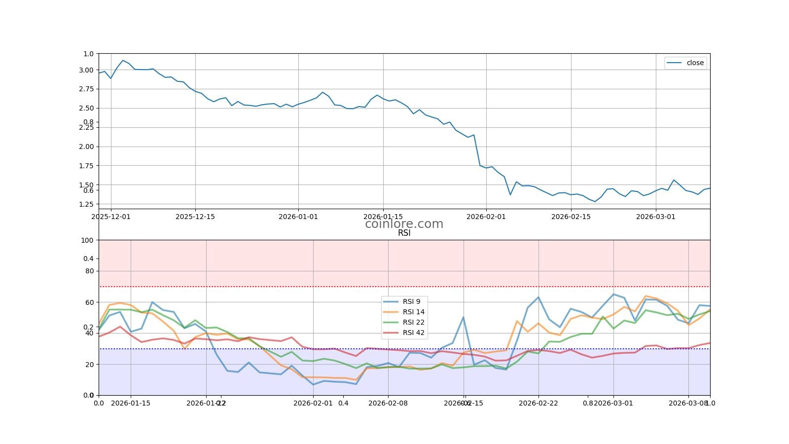 Diamond RSI indicator