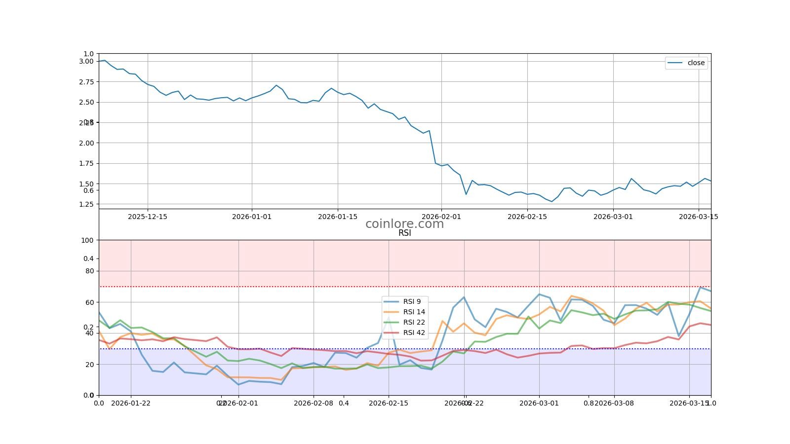 Diamond RSI indicator