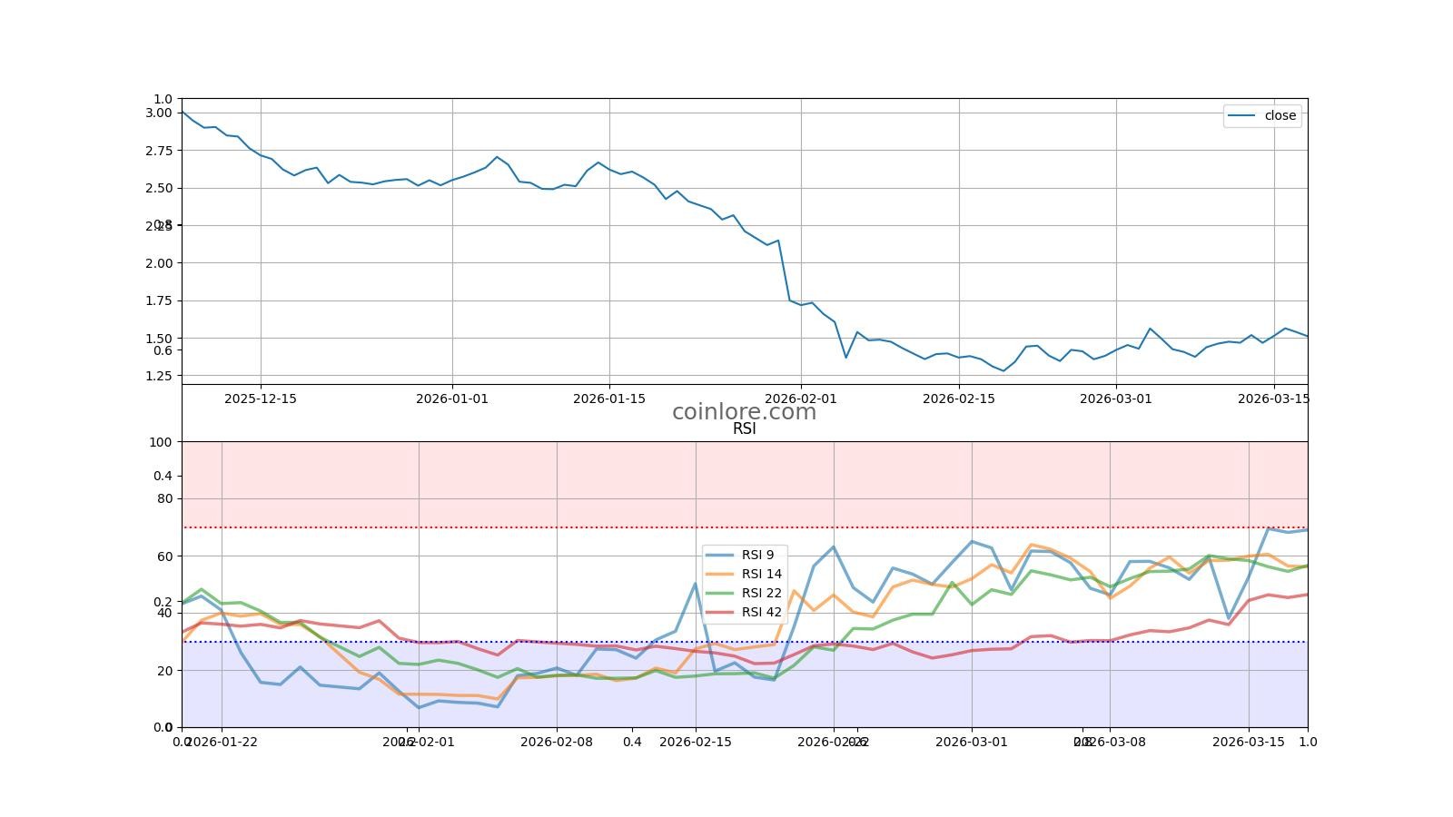 Diamond RSI indicator