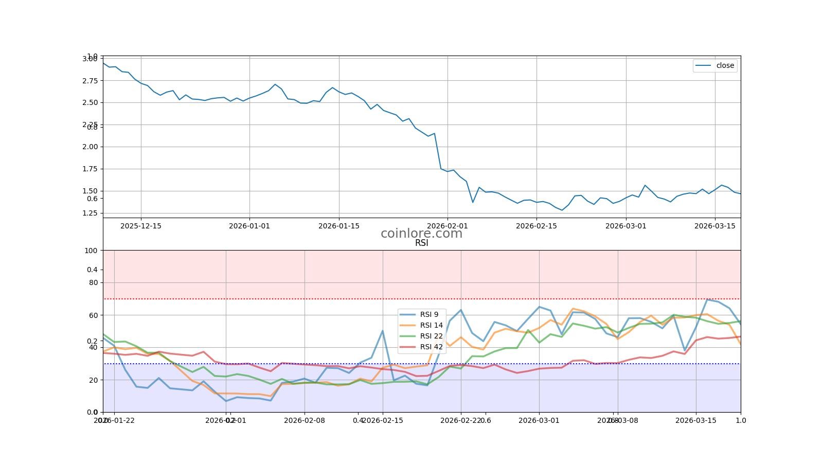 Diamond RSI indicator
