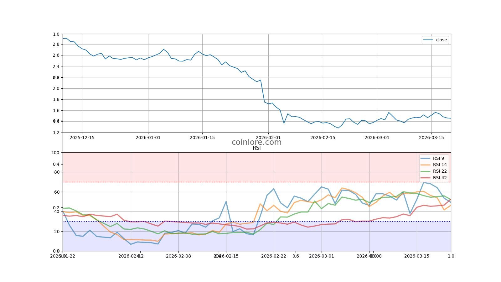 Diamond RSI indicator