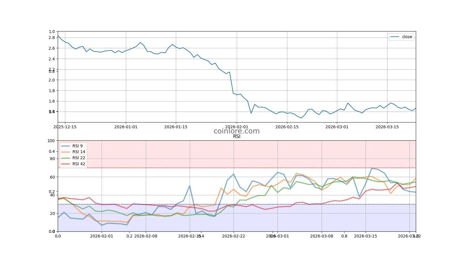 Diamond RSI indicator