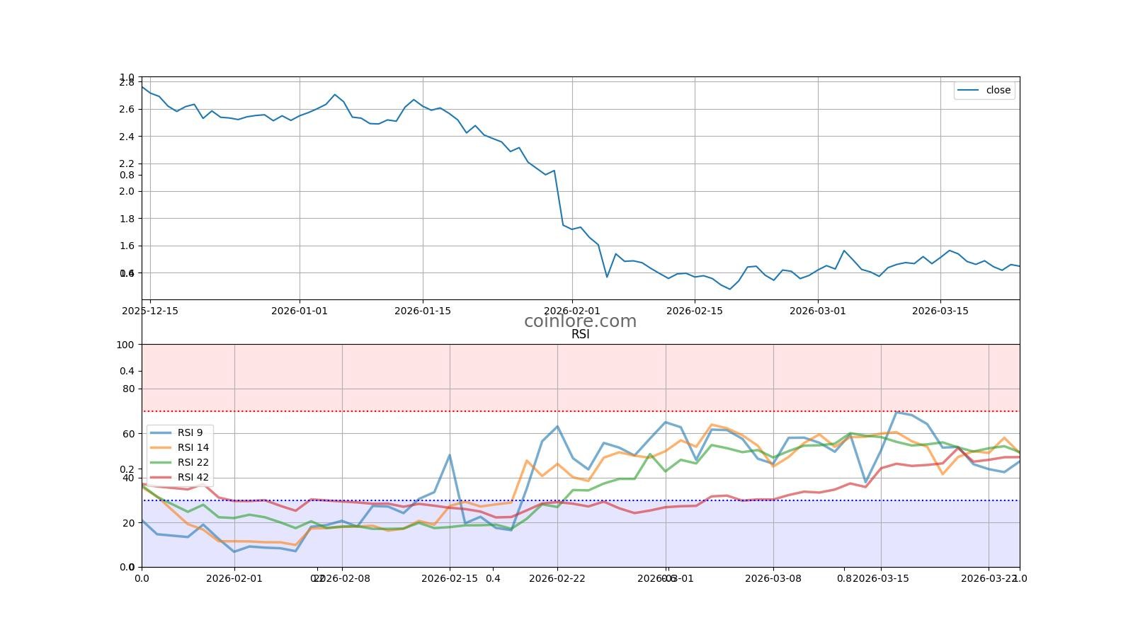 Diamond RSI indicator