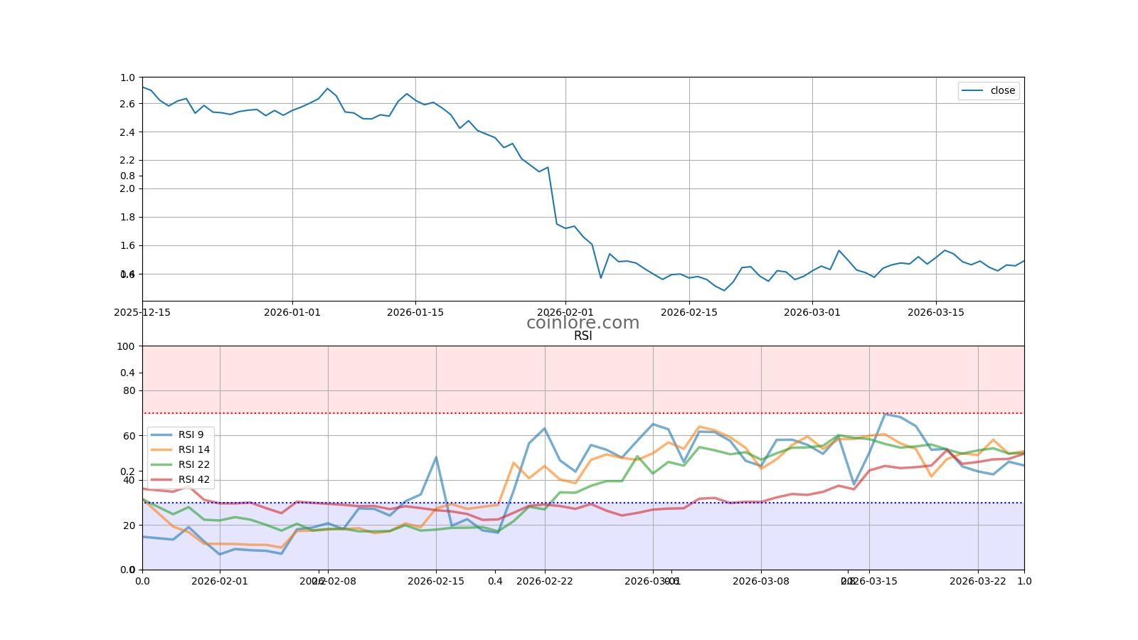 Diamond RSI indicator