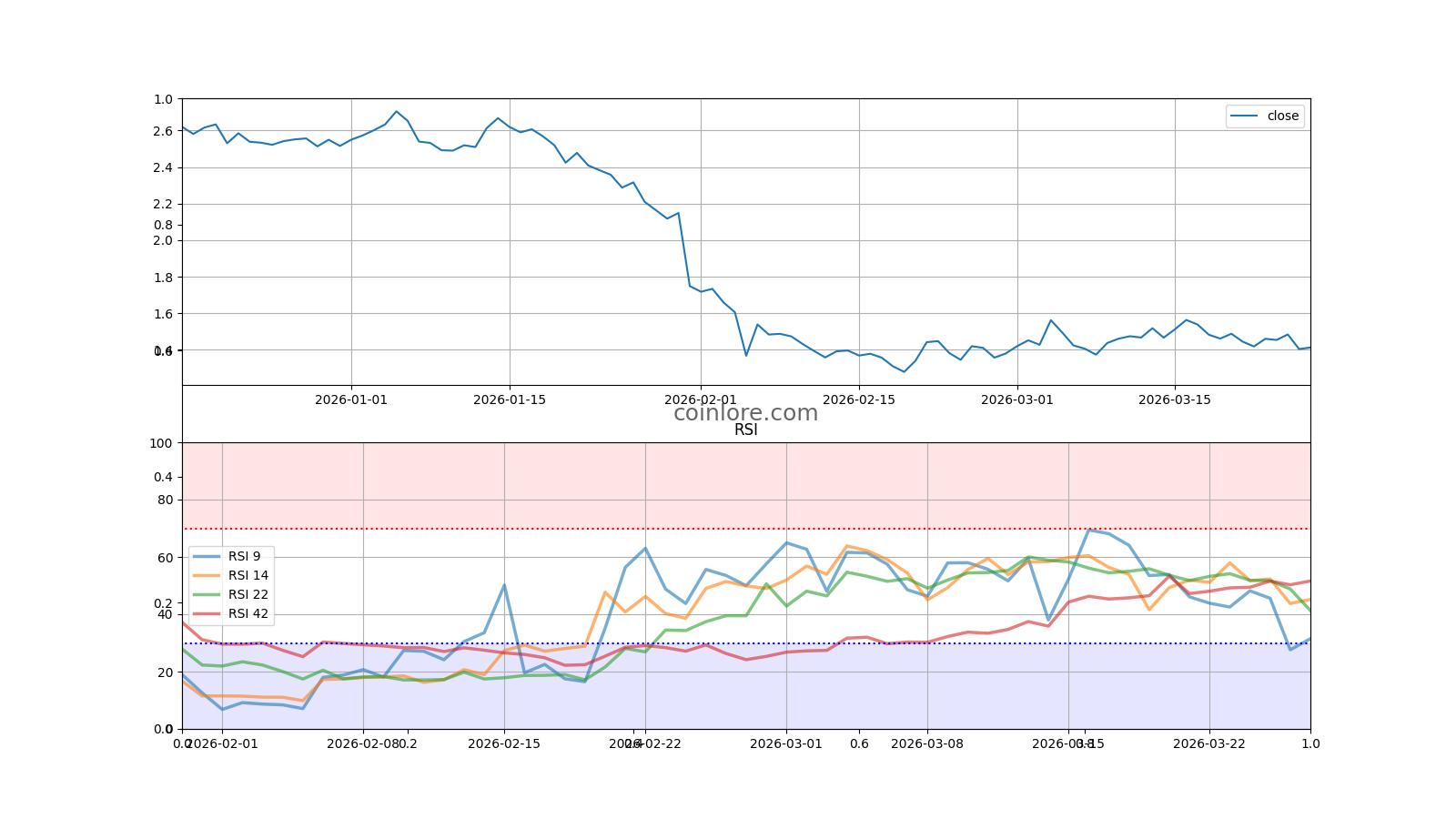 Diamond RSI indicator