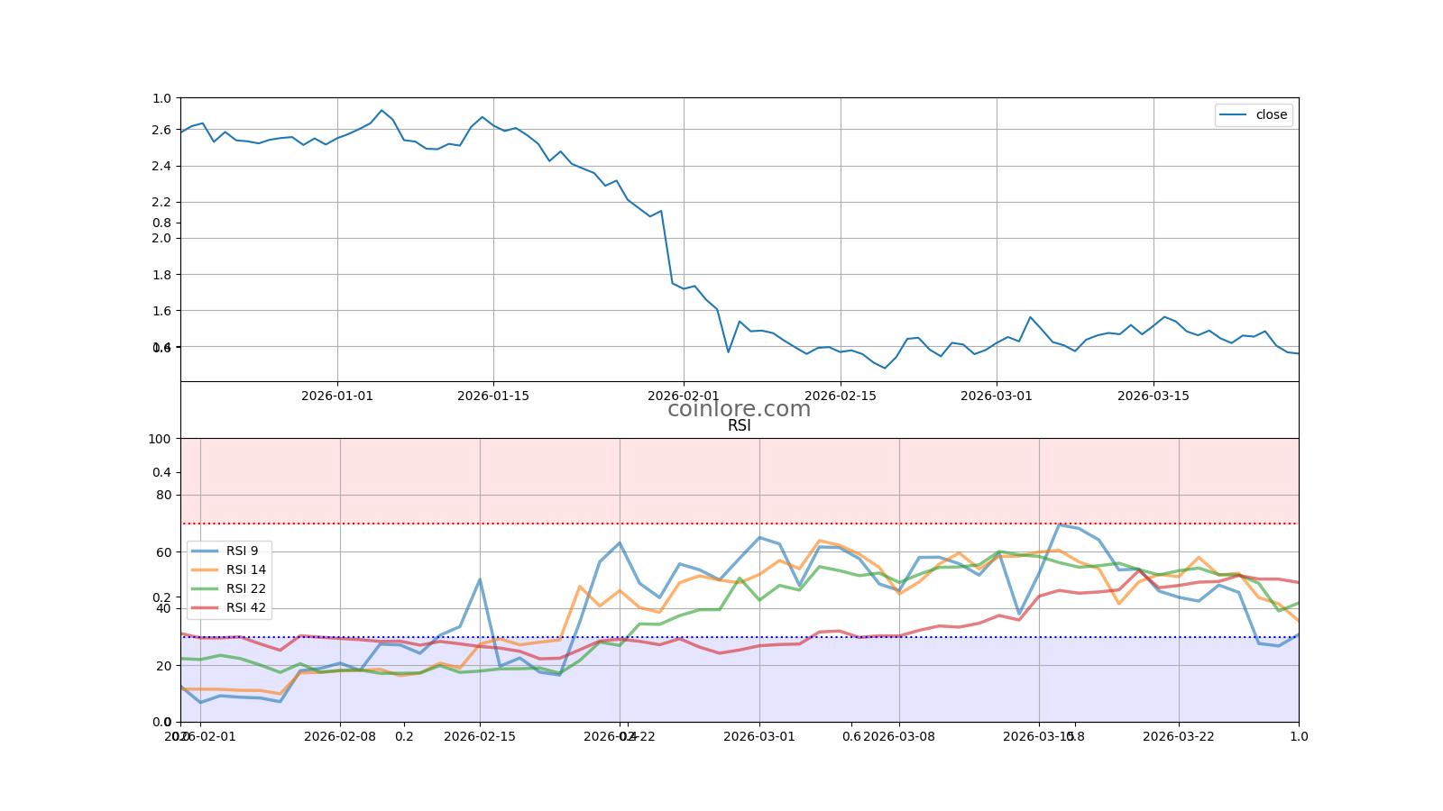 Diamond RSI indicator