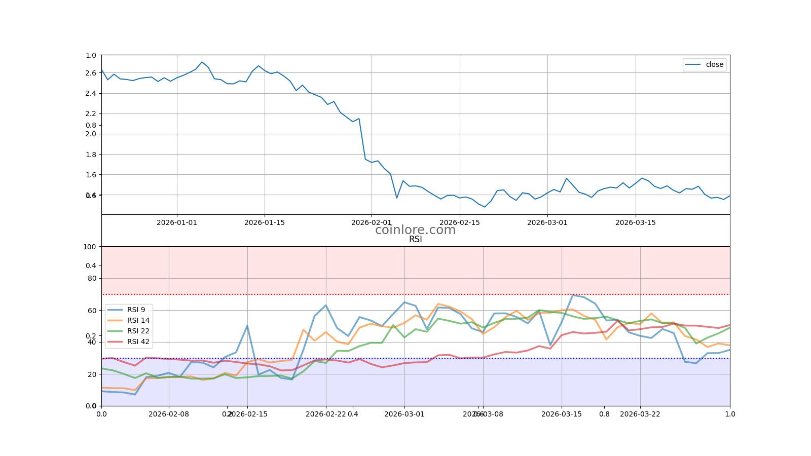 Diamond RSI indicator