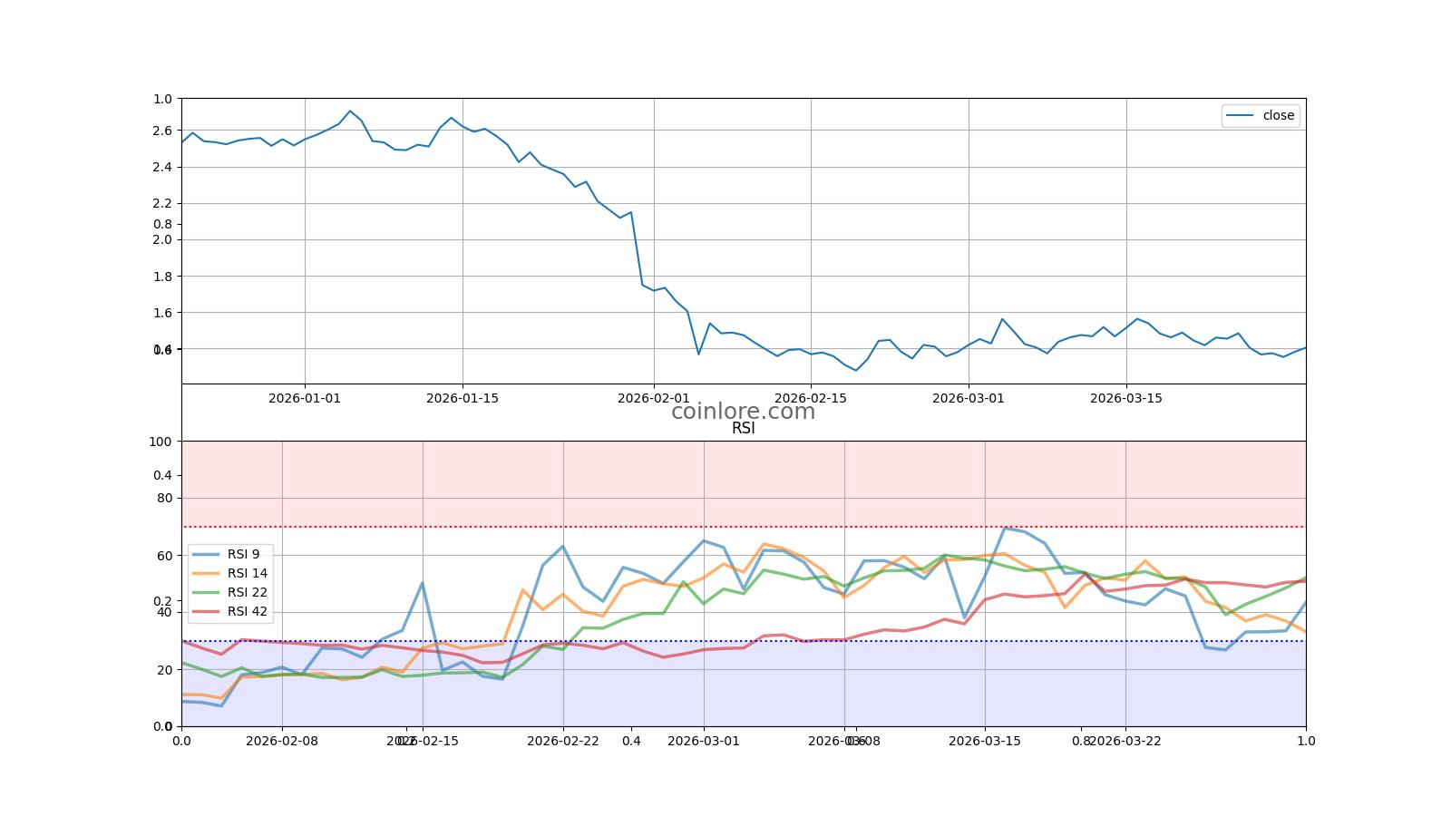 Diamond RSI indicator