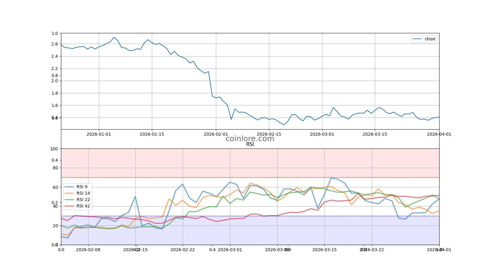 Diamond RSI indicator
