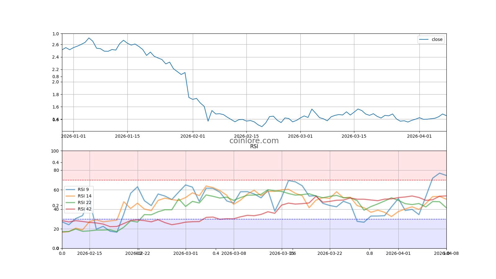 Diamond RSI indicator