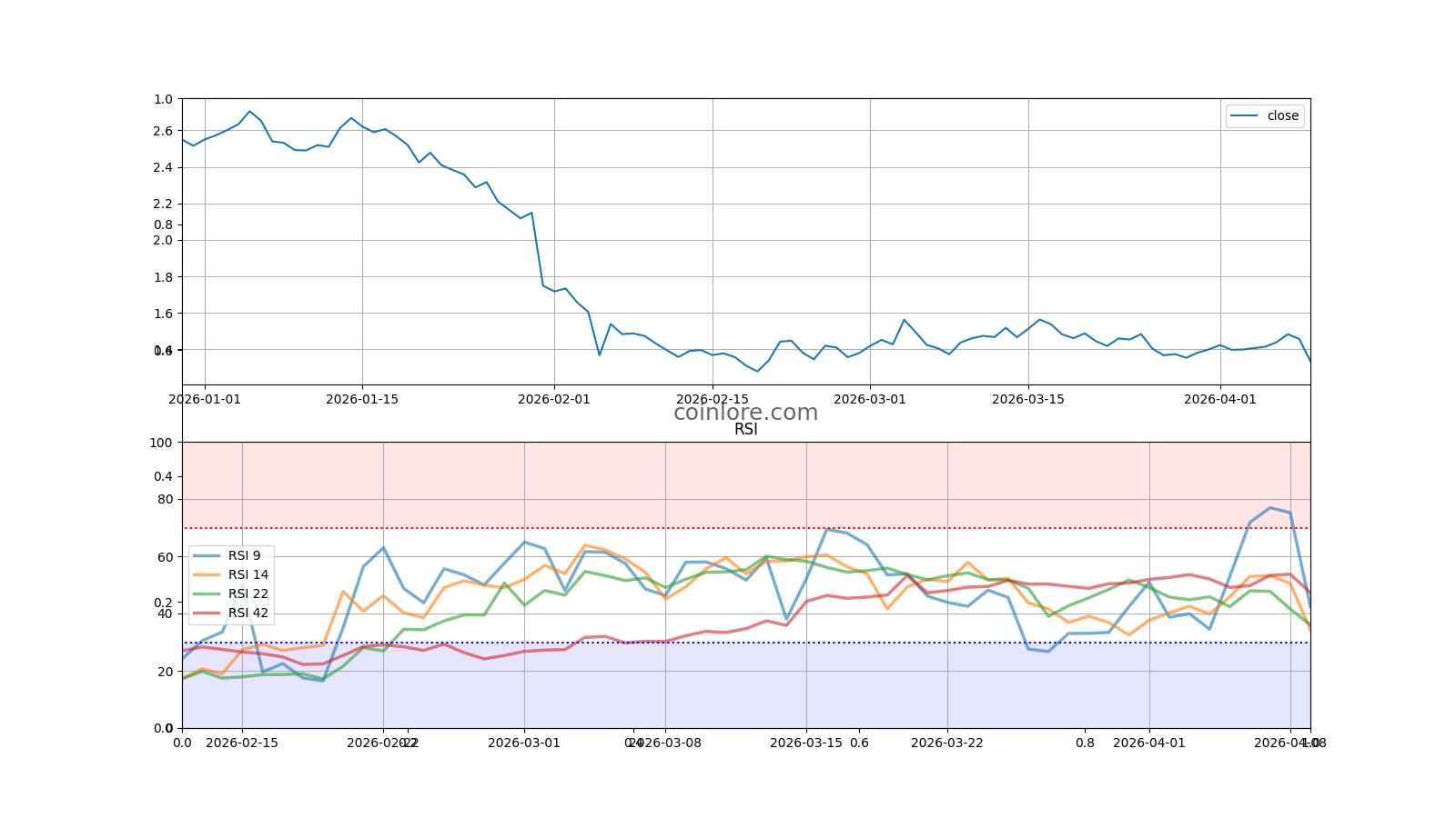 Diamond RSI indicator