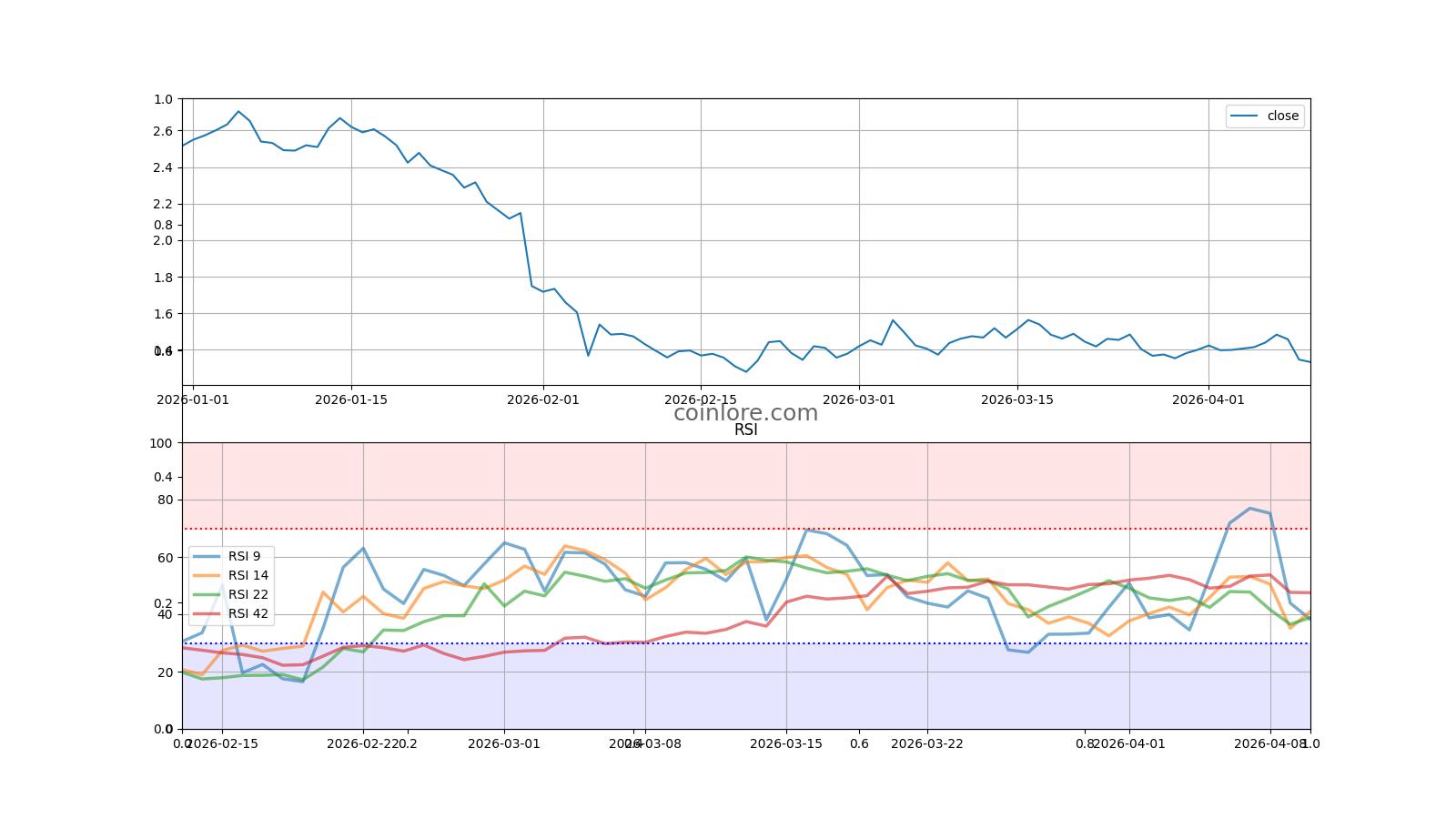 Diamond RSI indicator