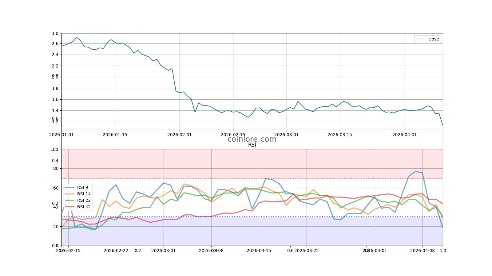 Diamond RSI indicator