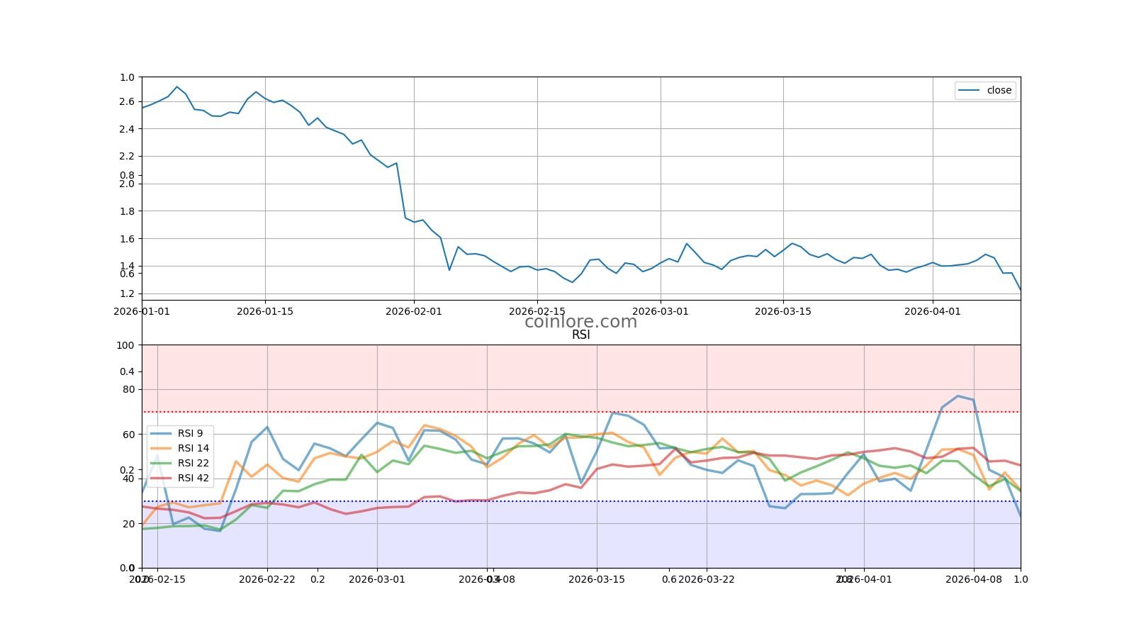 Diamond RSI indicator