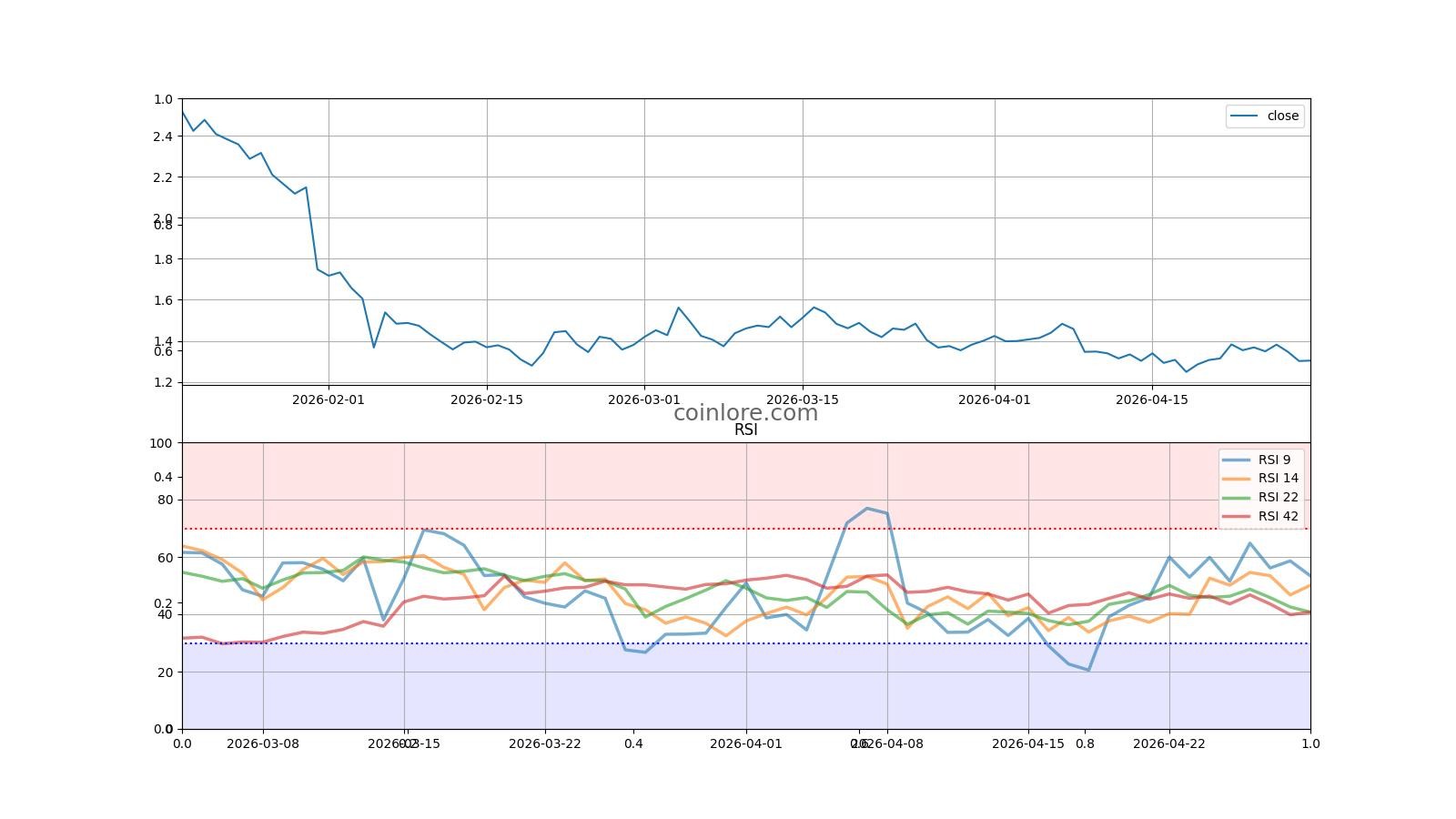 Diamond RSI indicator