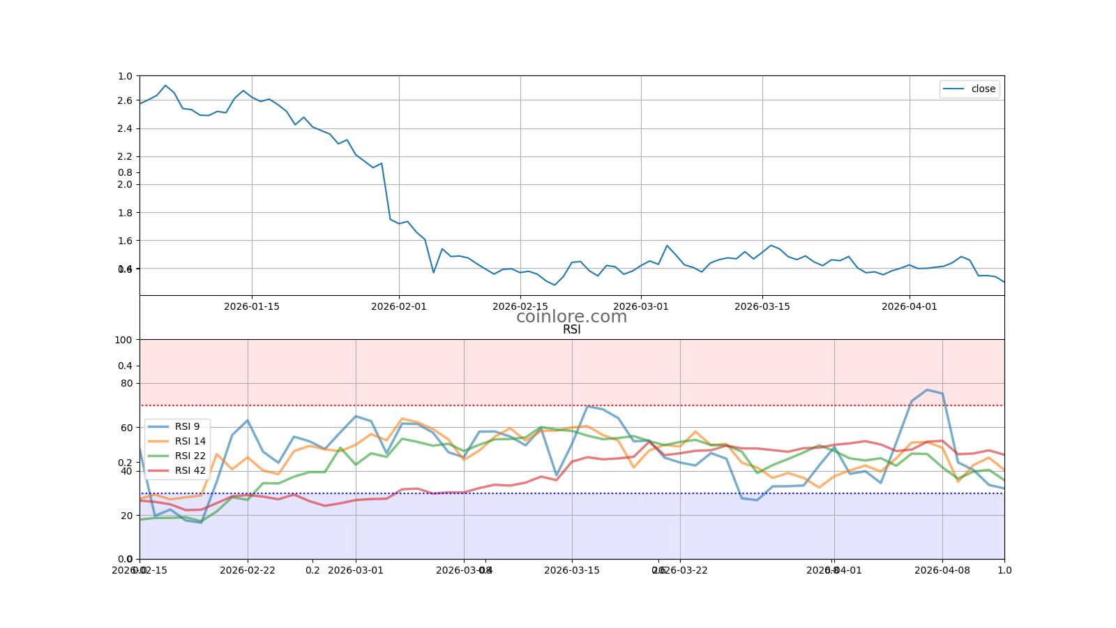 Diamond RSI indicator