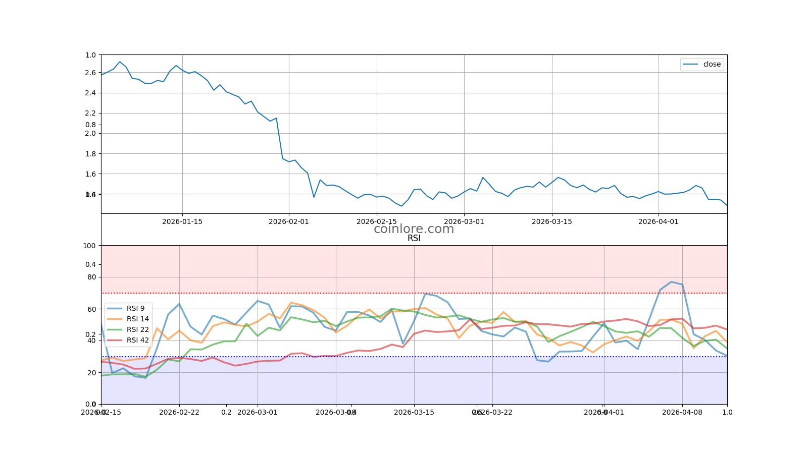 Diamond RSI indicator