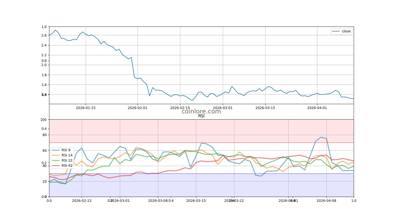 Diamond RSI indicator