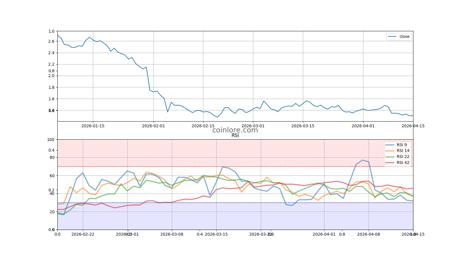 Diamond RSI indicator