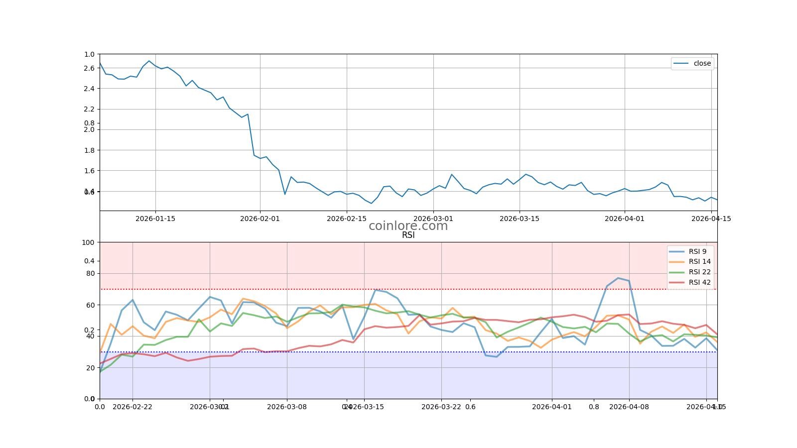 Diamond RSI indicator