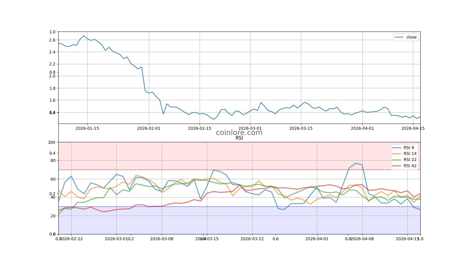 Diamond RSI indicator