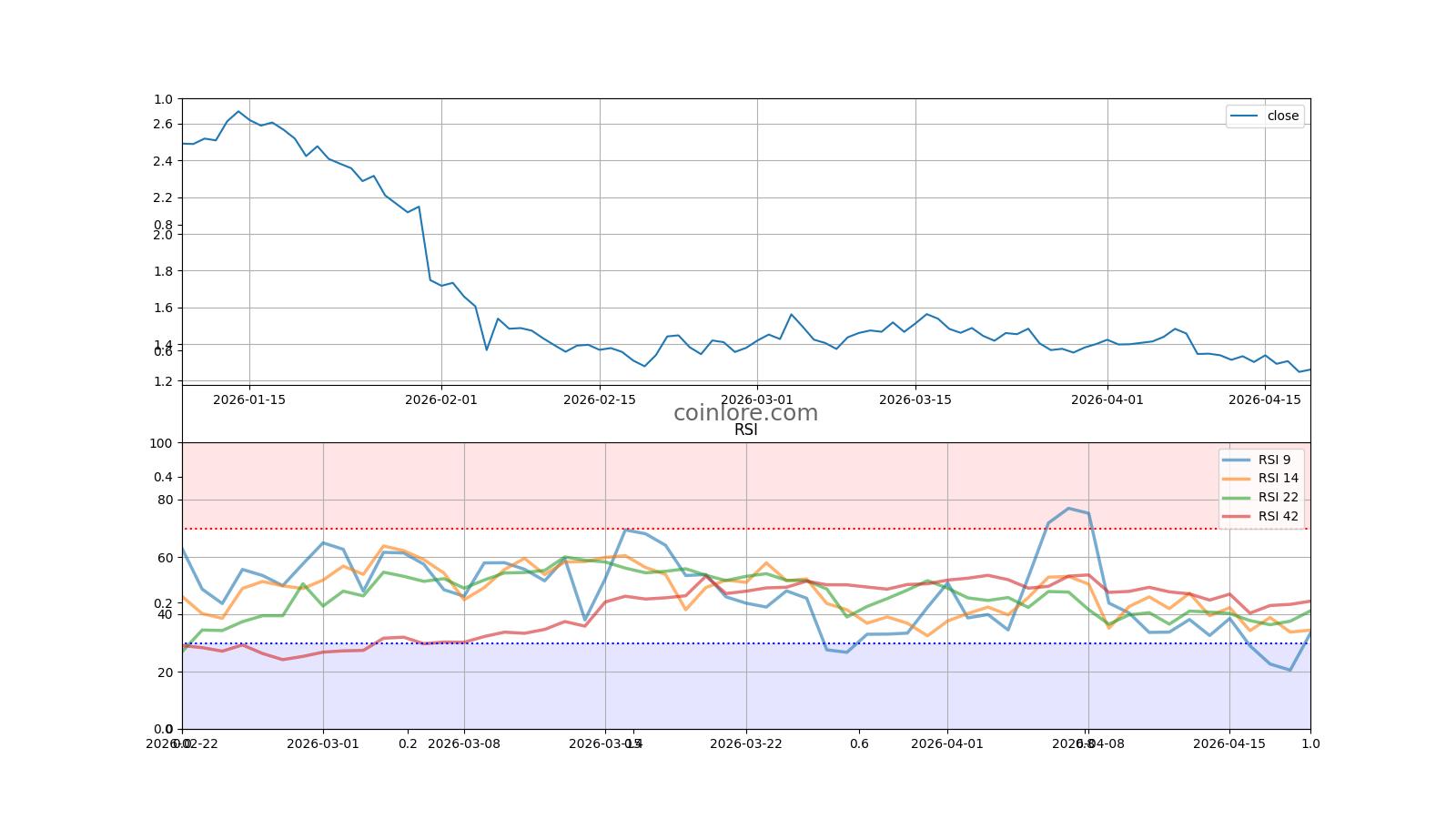Diamond RSI indicator