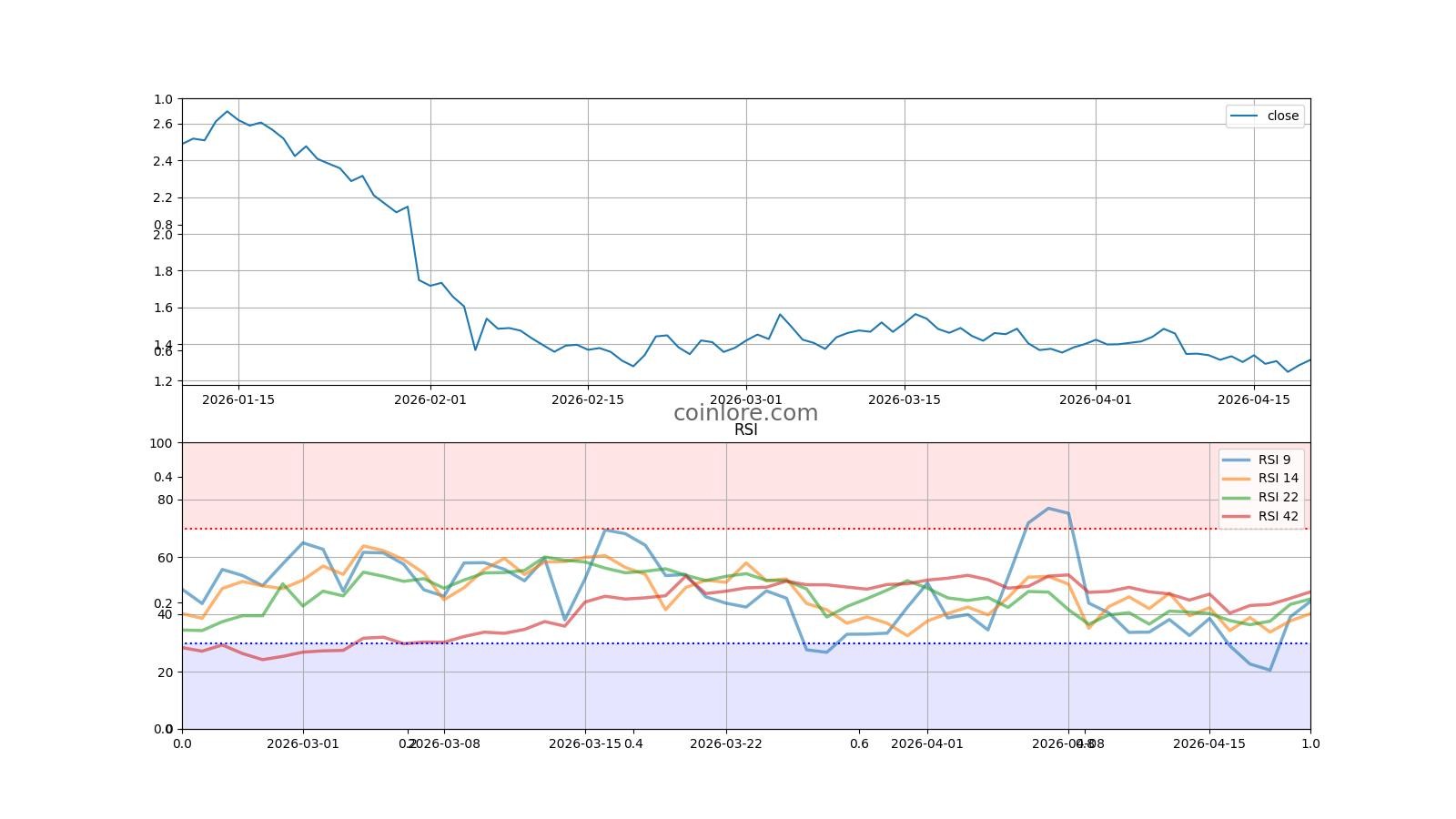 Diamond RSI indicator
