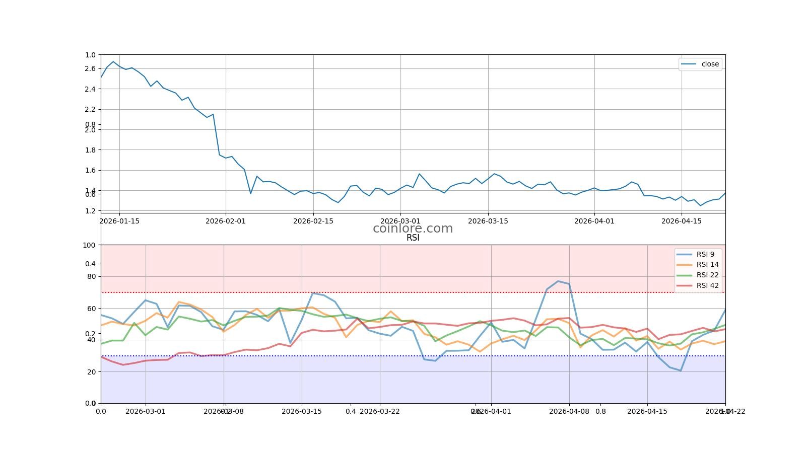 Diamond RSI indicator