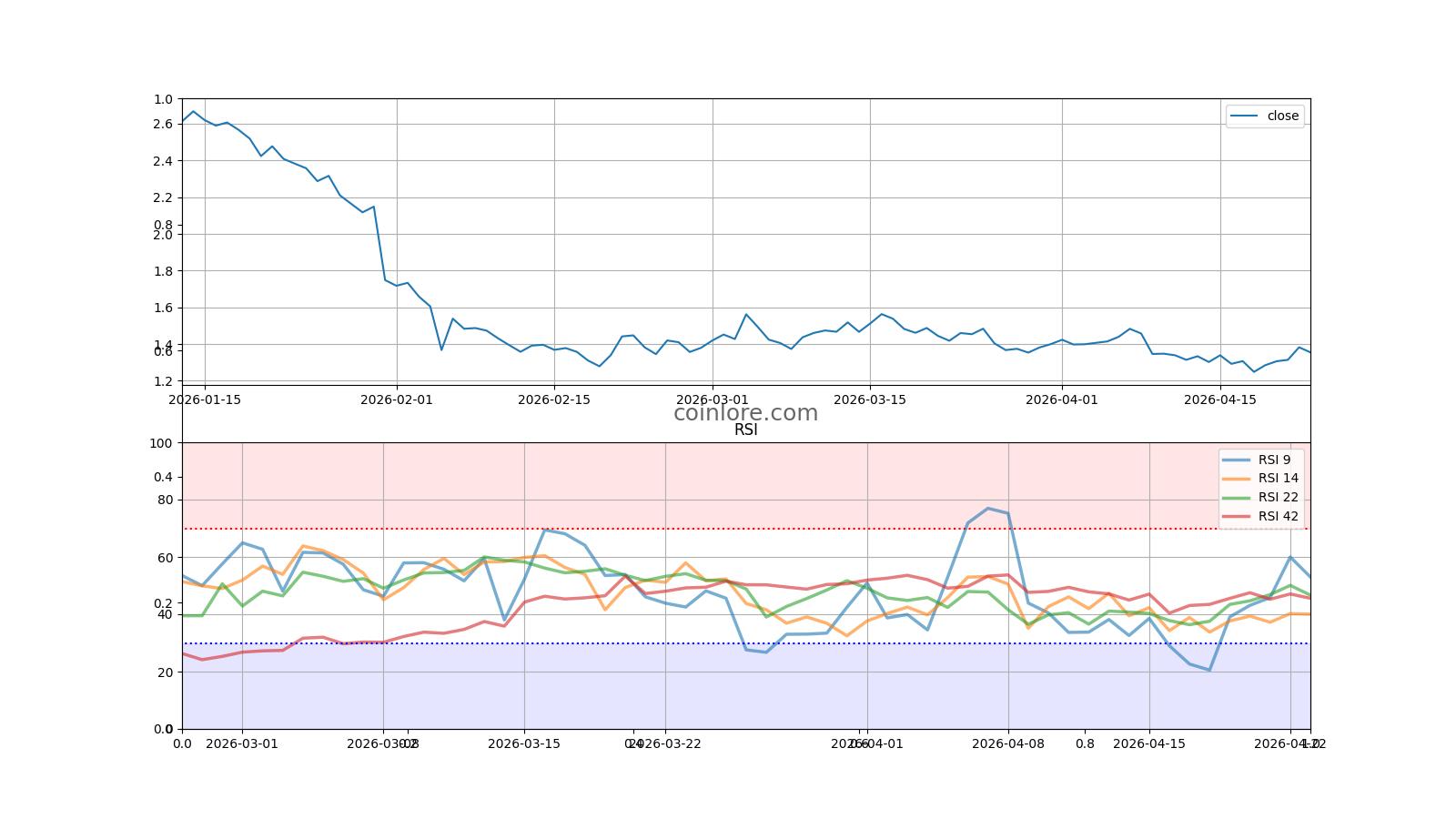 Diamond RSI indicator