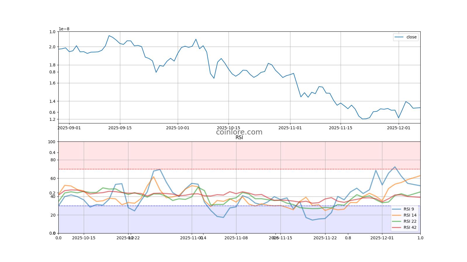 Dibbles RSI indicator