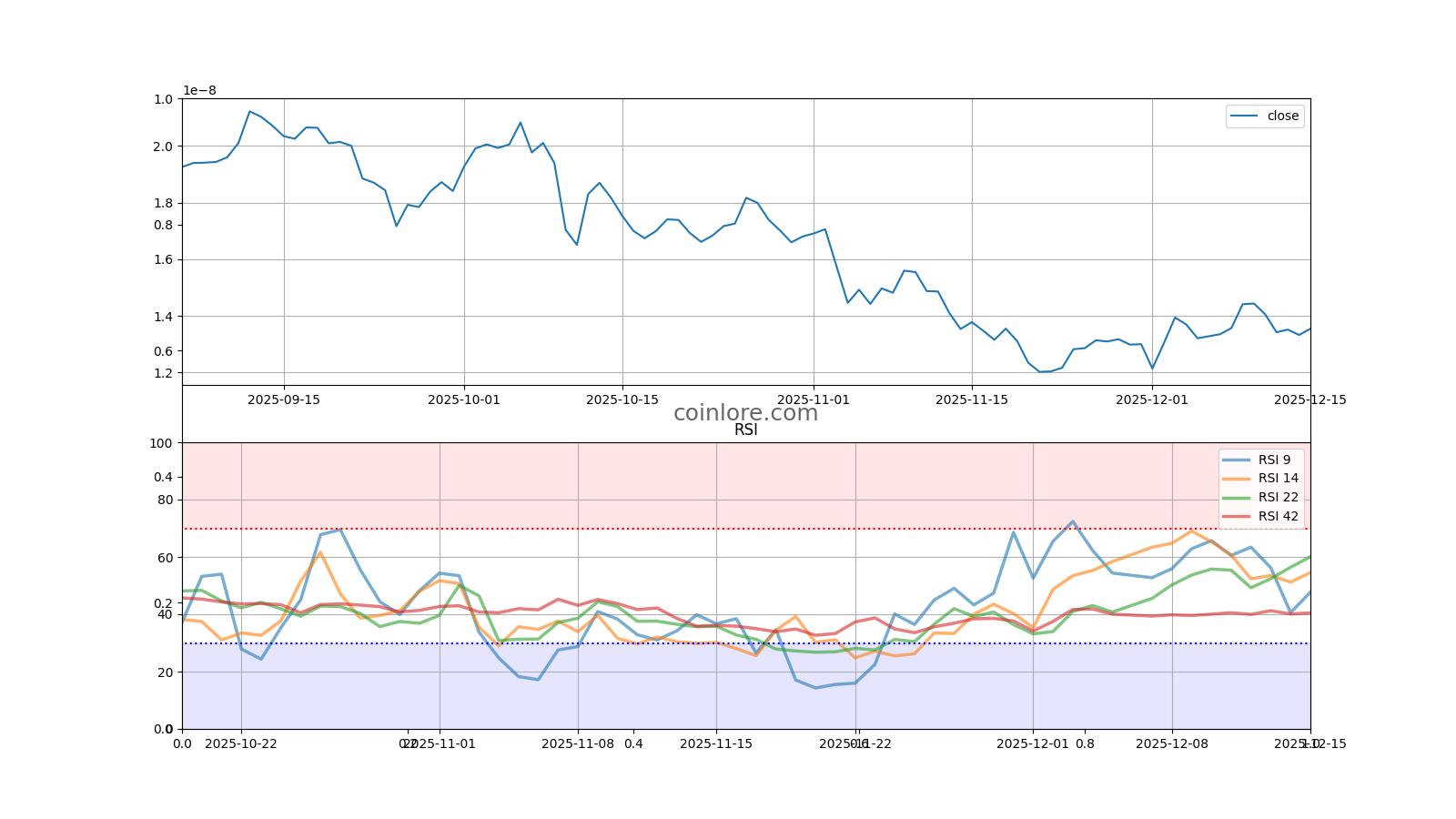 Dibbles RSI indicator