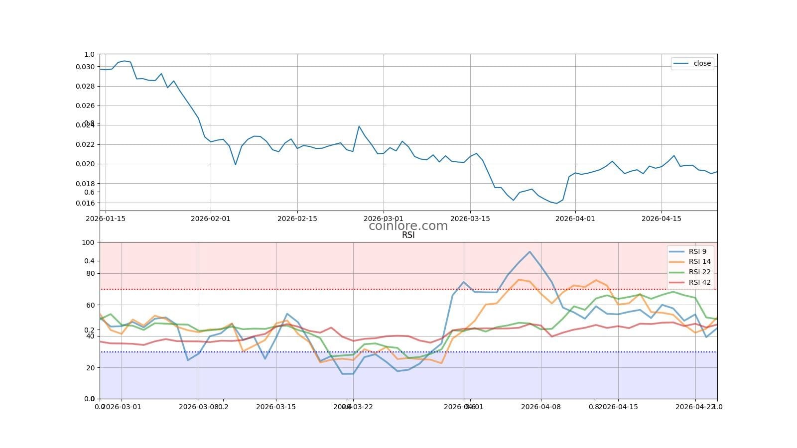Didi Bam Bam RSI indicator