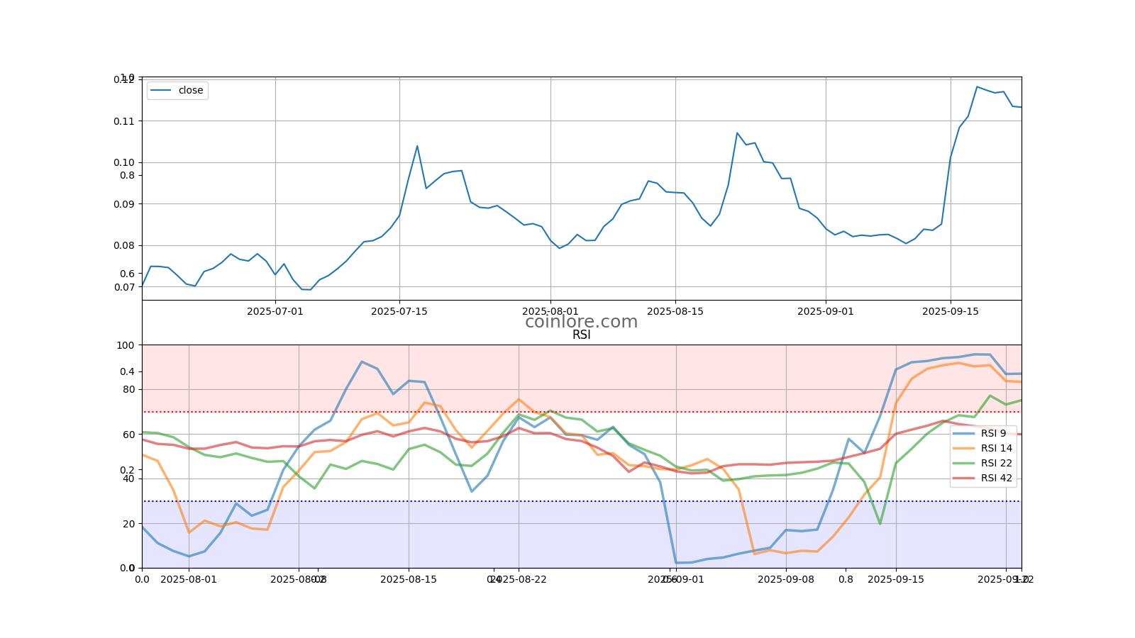 Didi Bam Bam RSI indicator