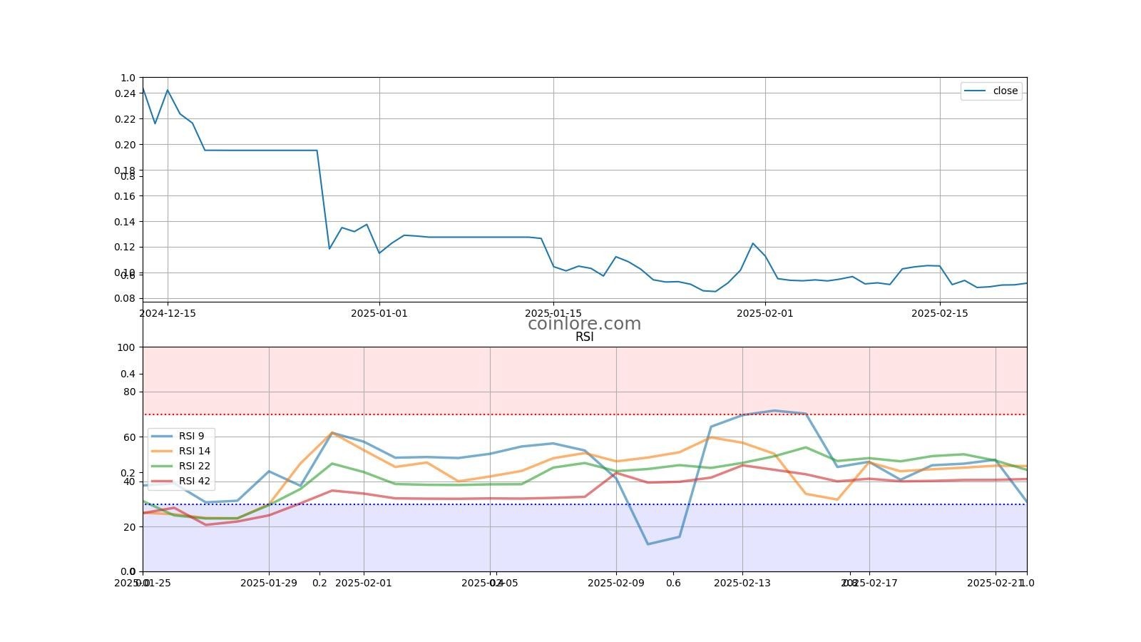 Didi Bam Bam RSI indicator