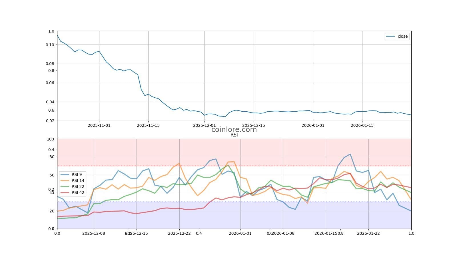 Didi Bam Bam RSI indicator