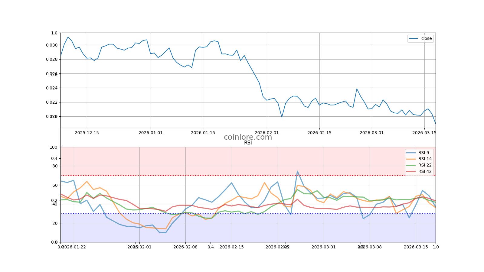 Didi Bam Bam RSI indicator