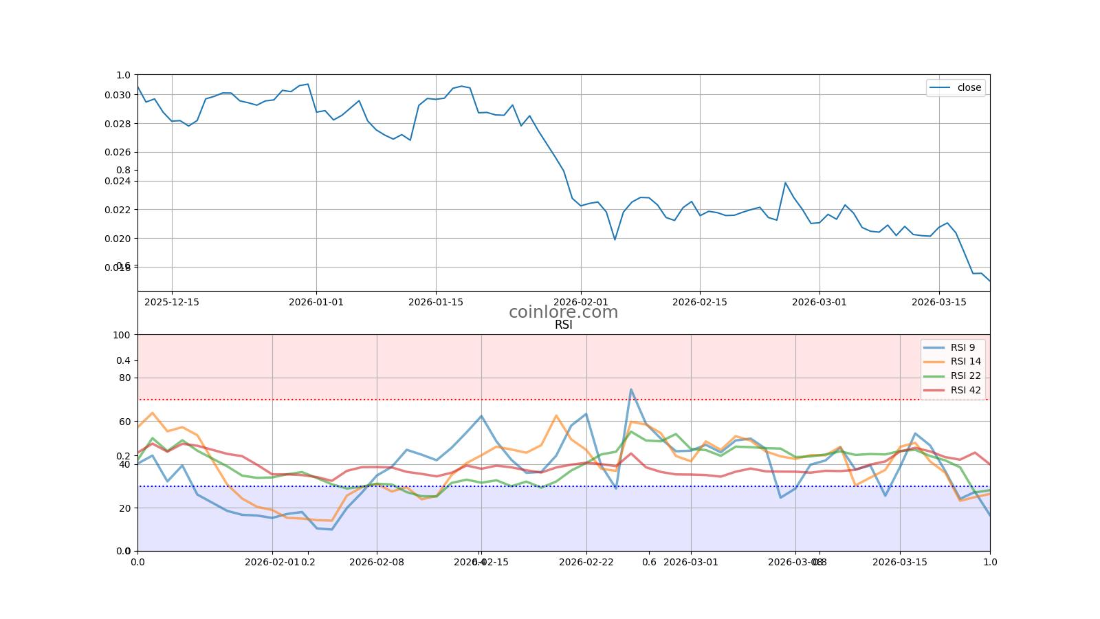 Didi Bam Bam RSI indicator