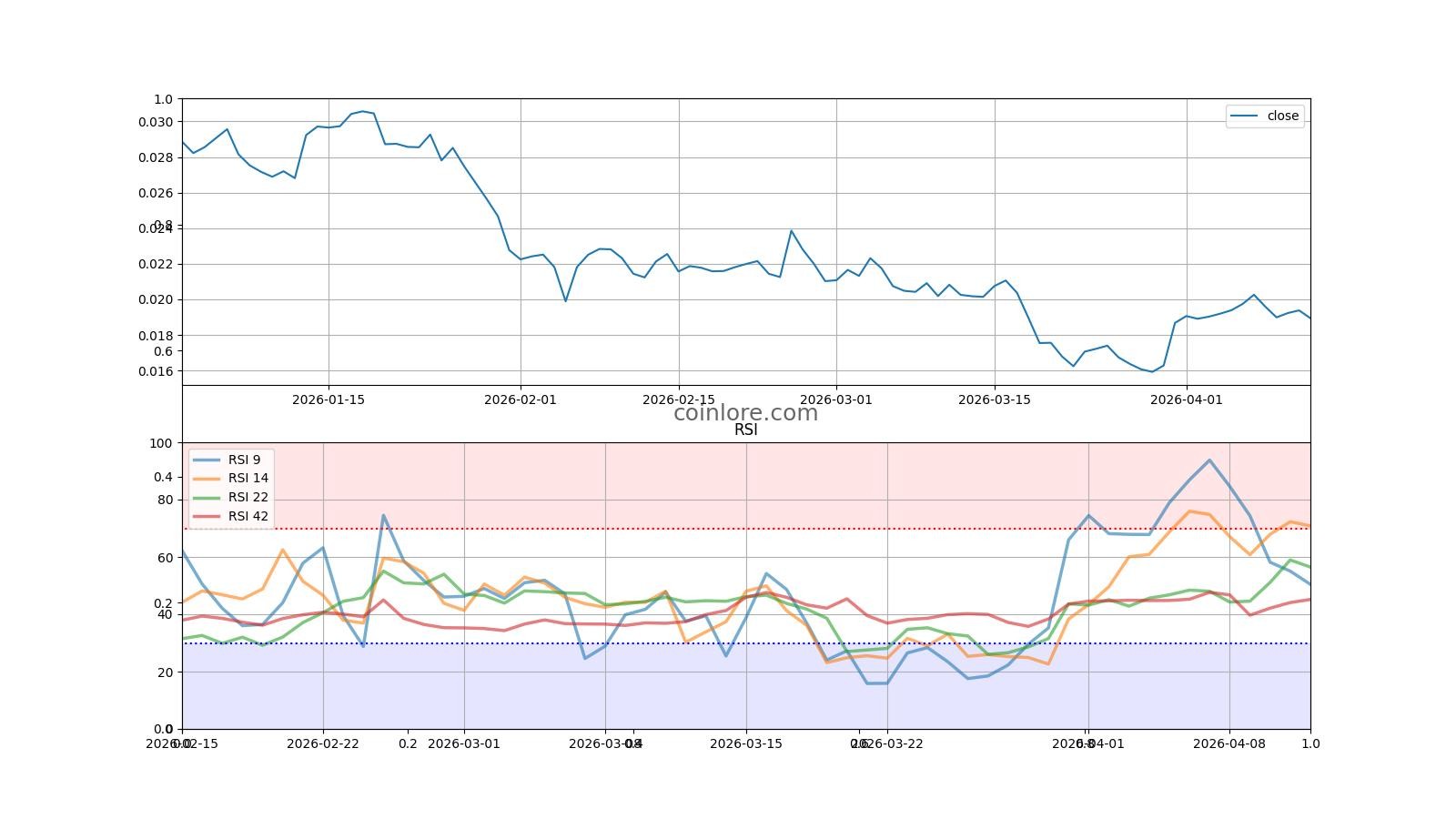 Didi Bam Bam RSI indicator