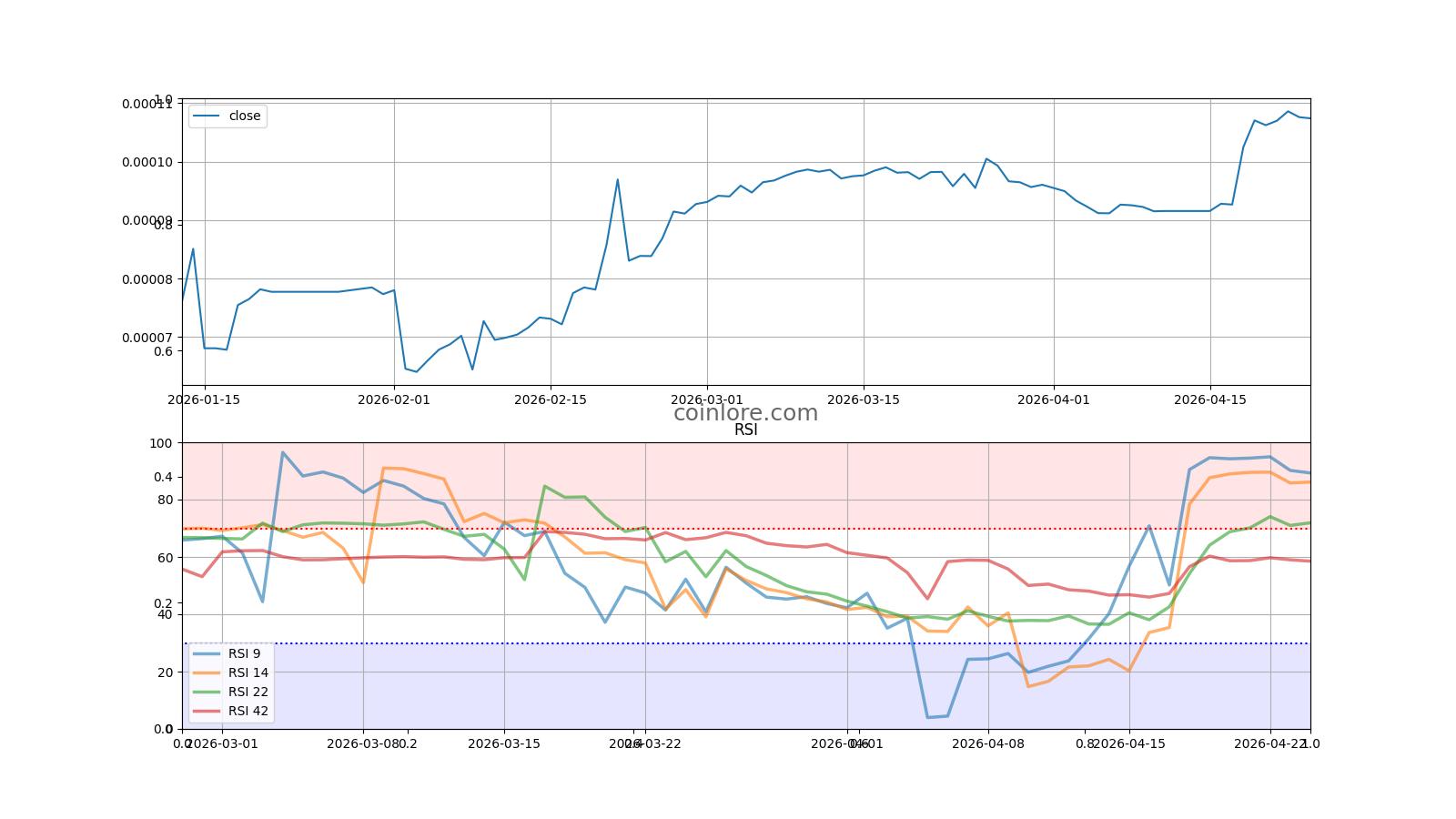 DiemLibre RSI indicator