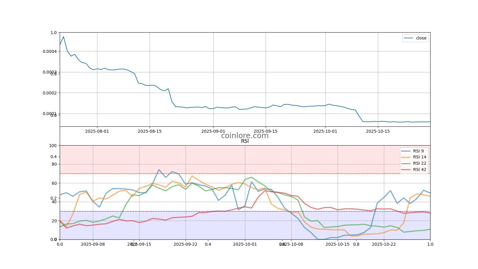 DiemLibre RSI indicator