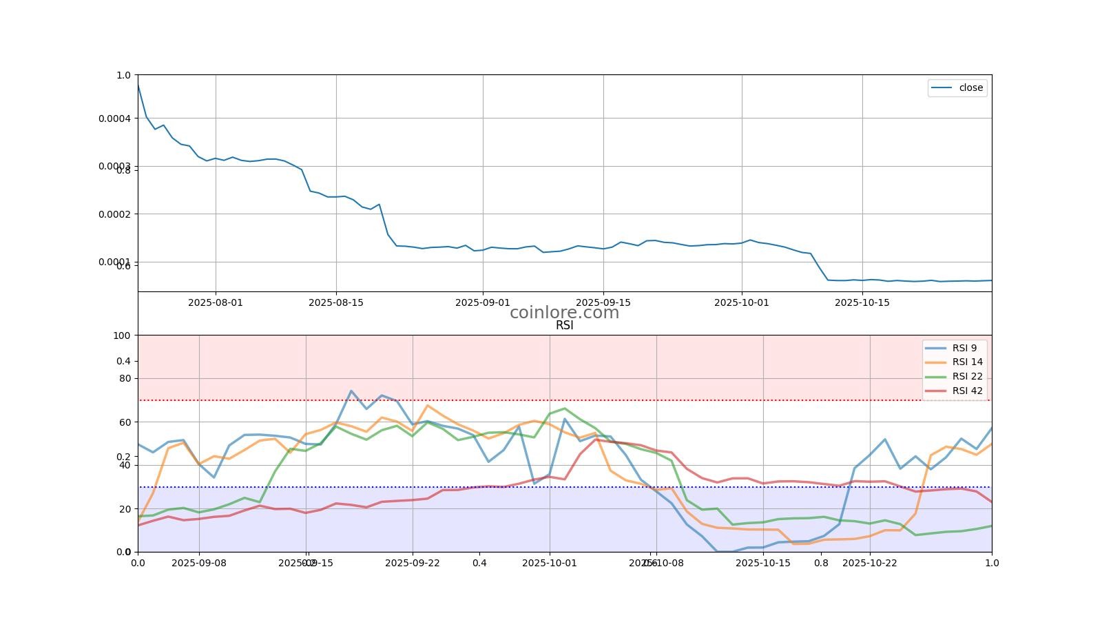 DiemLibre RSI indicator