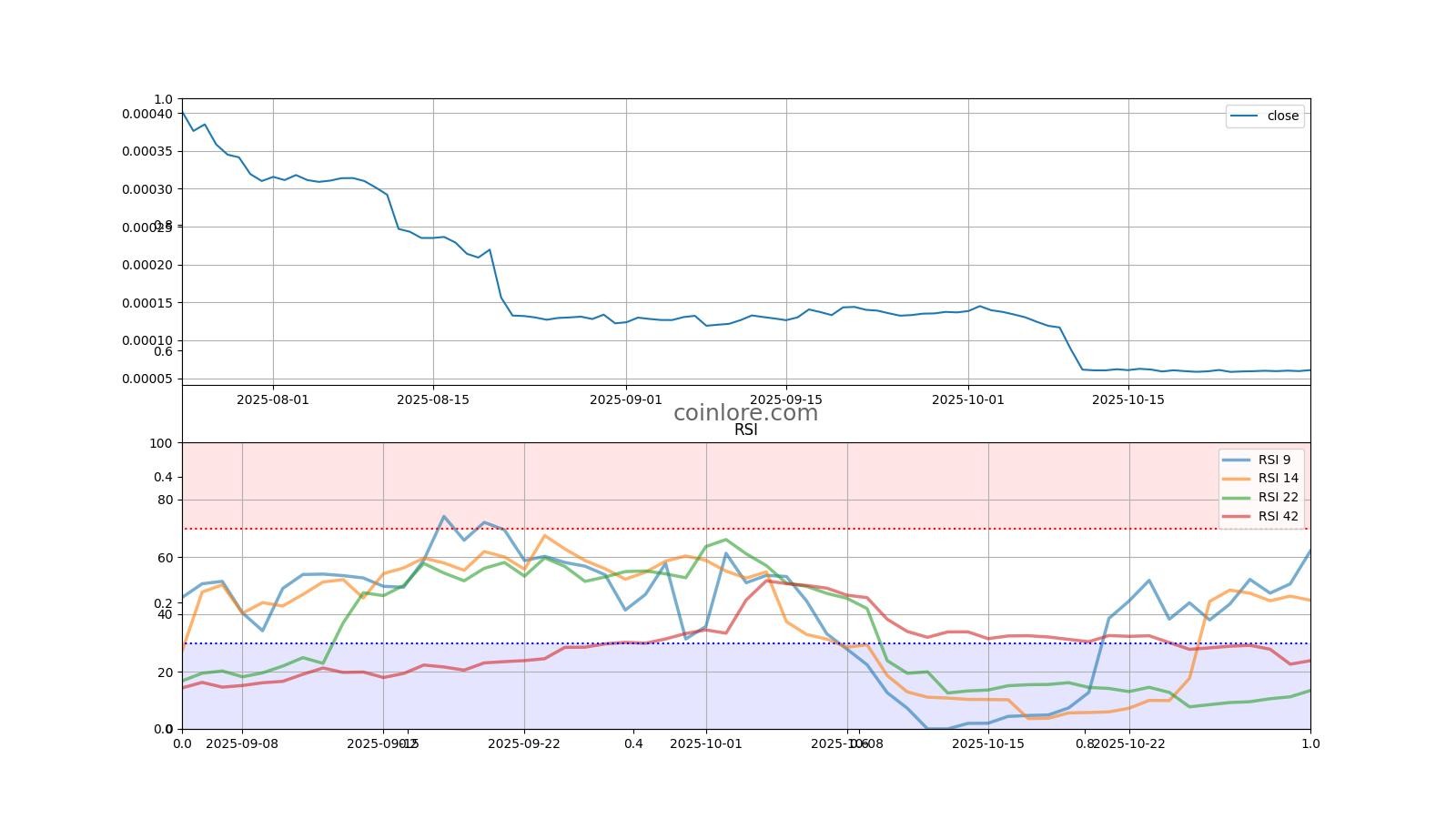 DiemLibre RSI indicator