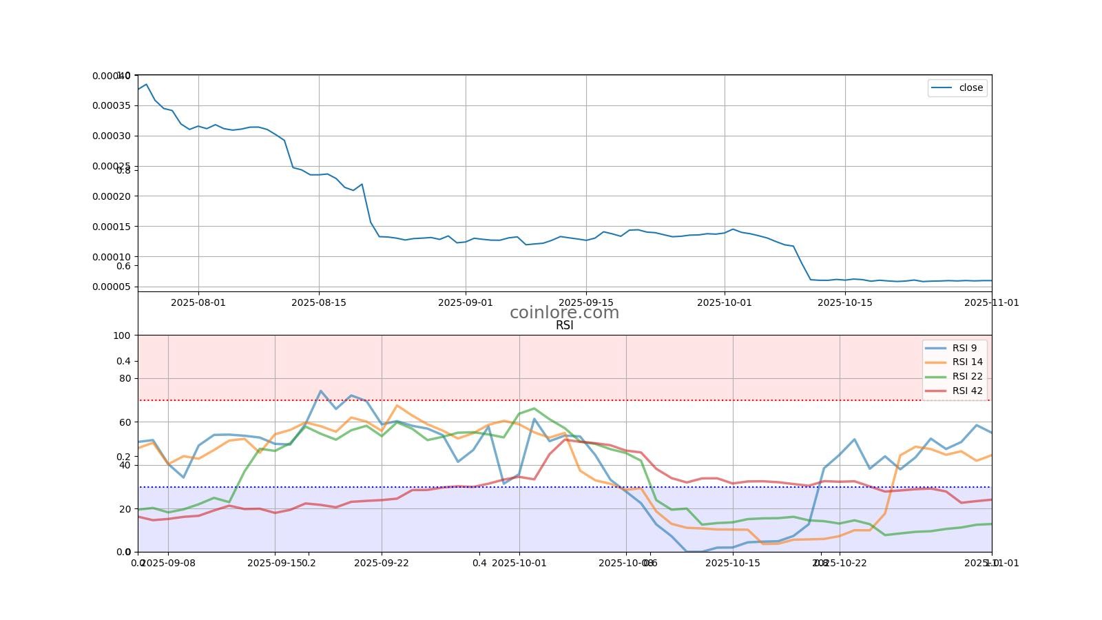 DiemLibre RSI indicator
