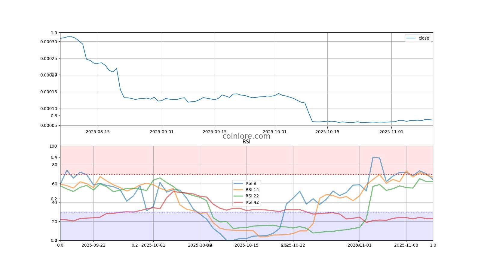 DiemLibre RSI indicator