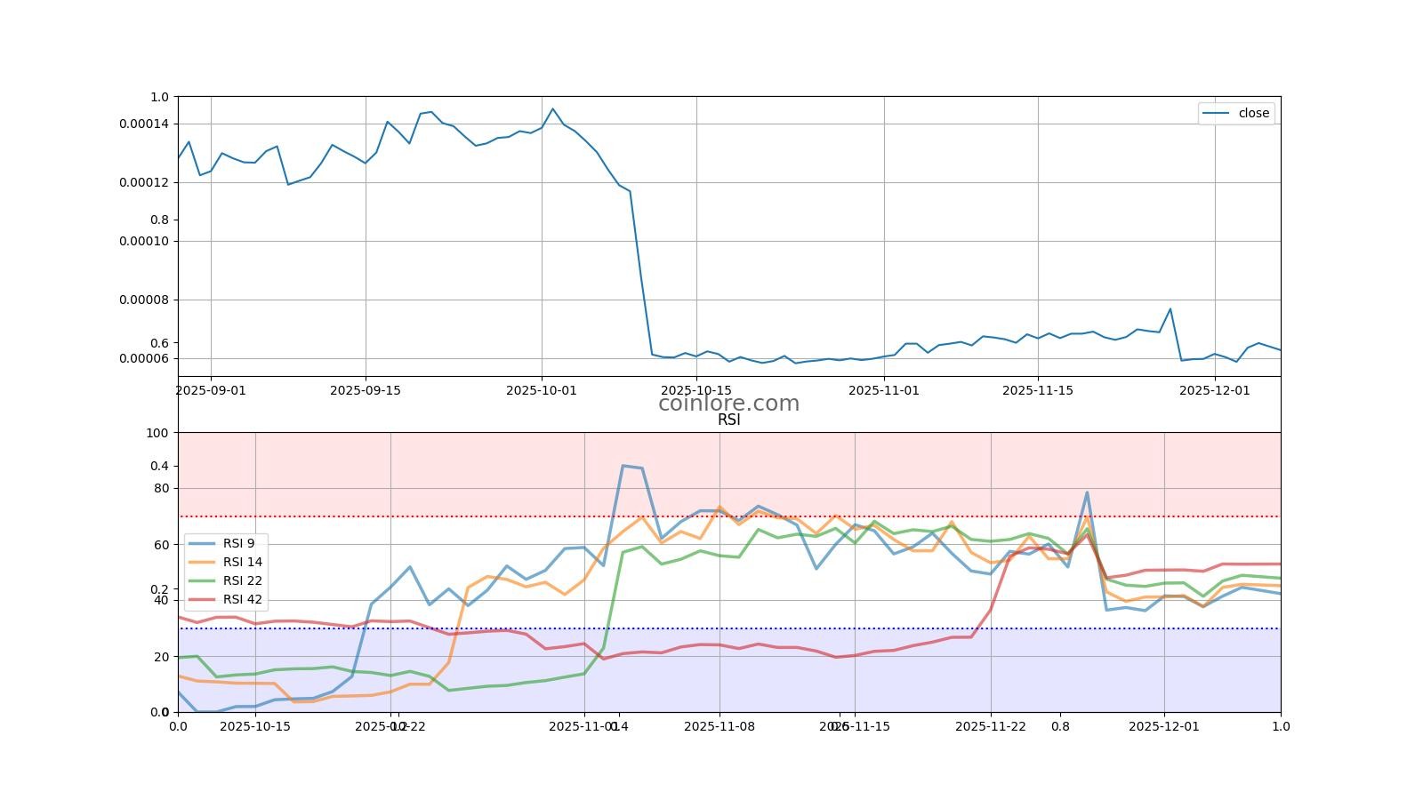 DiemLibre RSI indicator
